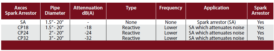 Spark Arrestors – Axces